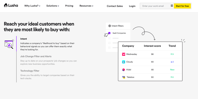 16 Best Lead Generation Tools and Software in 2024