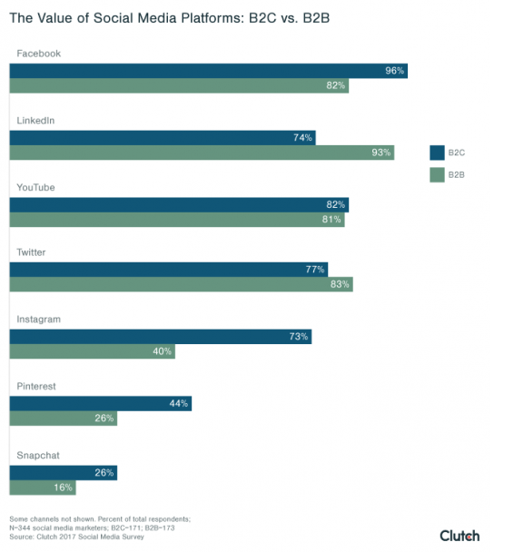 The SMB’s Quick Guide to Building a Digital Marketing Campaign